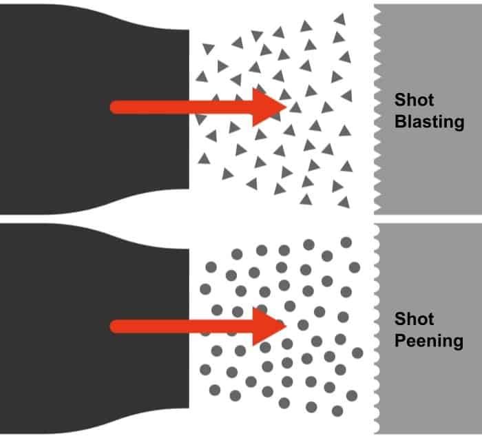 Shot Blasting Vs Shot Peening Key Differences Explained Shot Blasting Vs Shot Peening Key Differences Explained