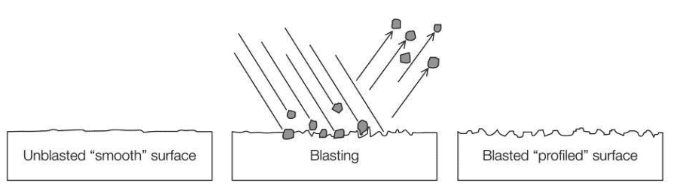 Shot Blasting Vs Shot Peening Key Differences Explained Shot Blasting Vs Shot Peening Key Differences Explained