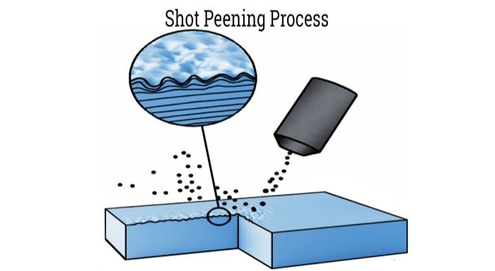 Shot Blasting vs Shot Peening: Key Differences Explained